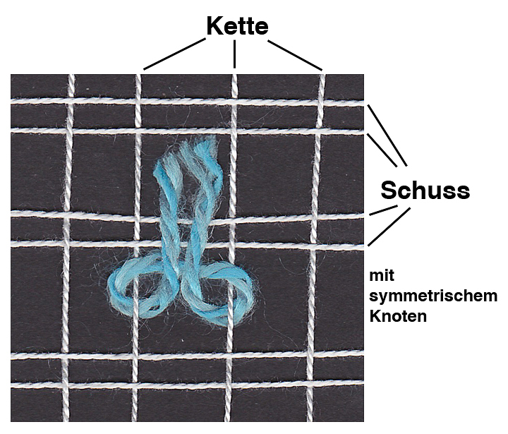 Was sind Teppich-Ketten? | Kibek-Teppichlexikon